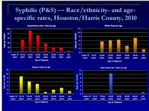 6 Free STD Testing & HIV Test Clinics in Houston, TX