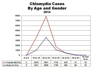 6 Free STD Testing & HIV Test Clinics in Phoenix, AZ