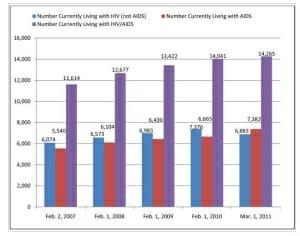 6 Free STD Testing & HIV Test Clinics in Tucson, AZ