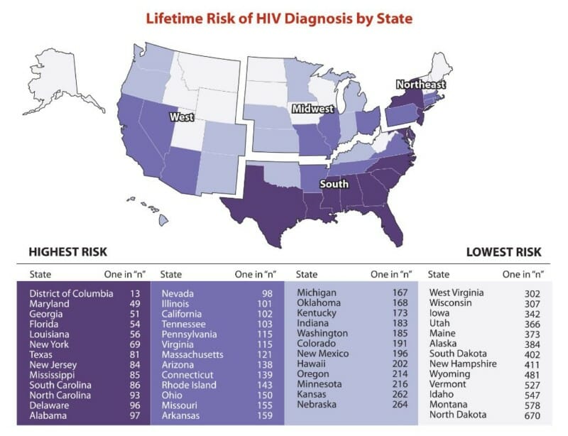 12 Free STD Testing & HIV Test Clinics in Florence, SC